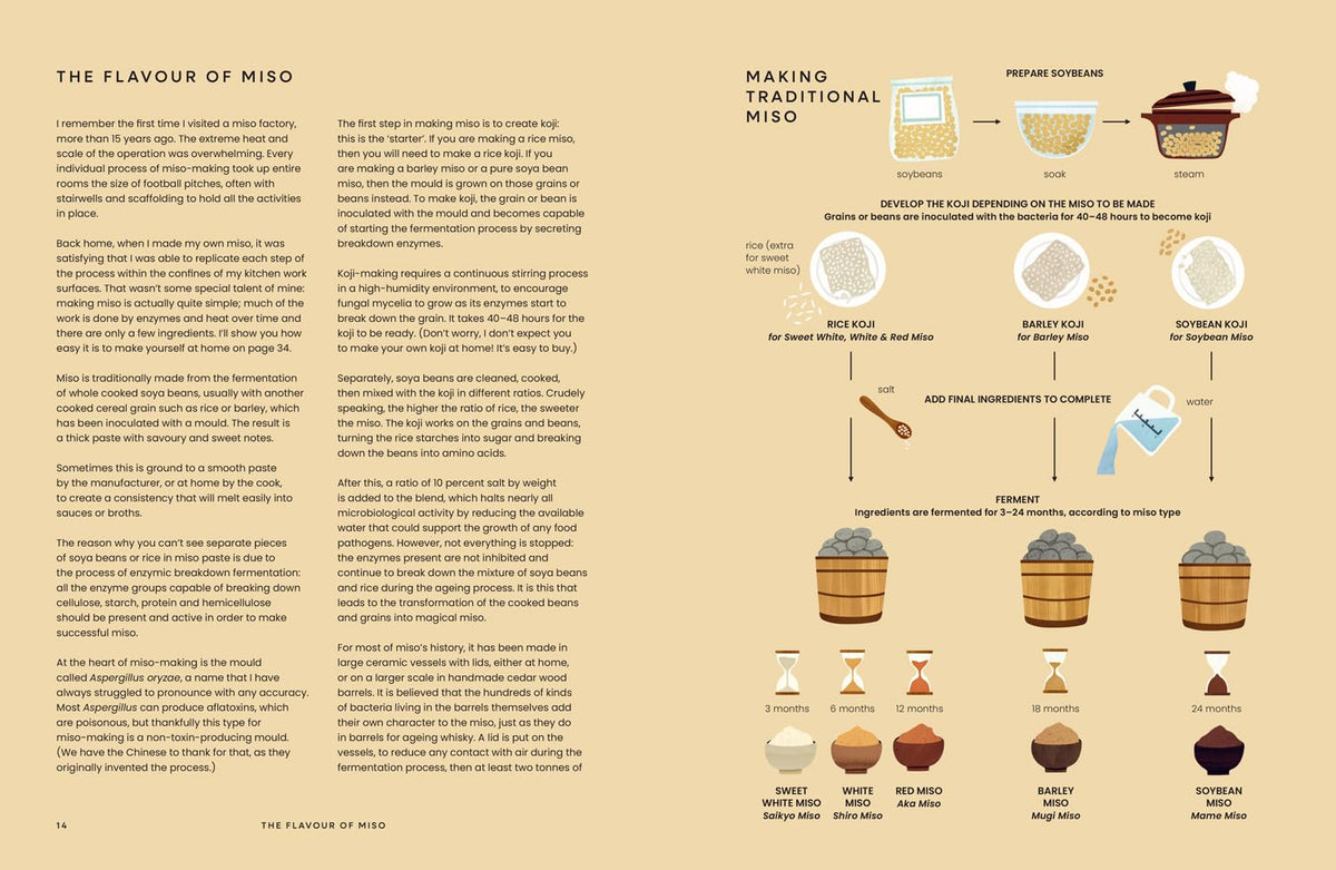 Miso: The Essential Guide to Fermented Miso (Bonnie Chung) | Omnivore ...