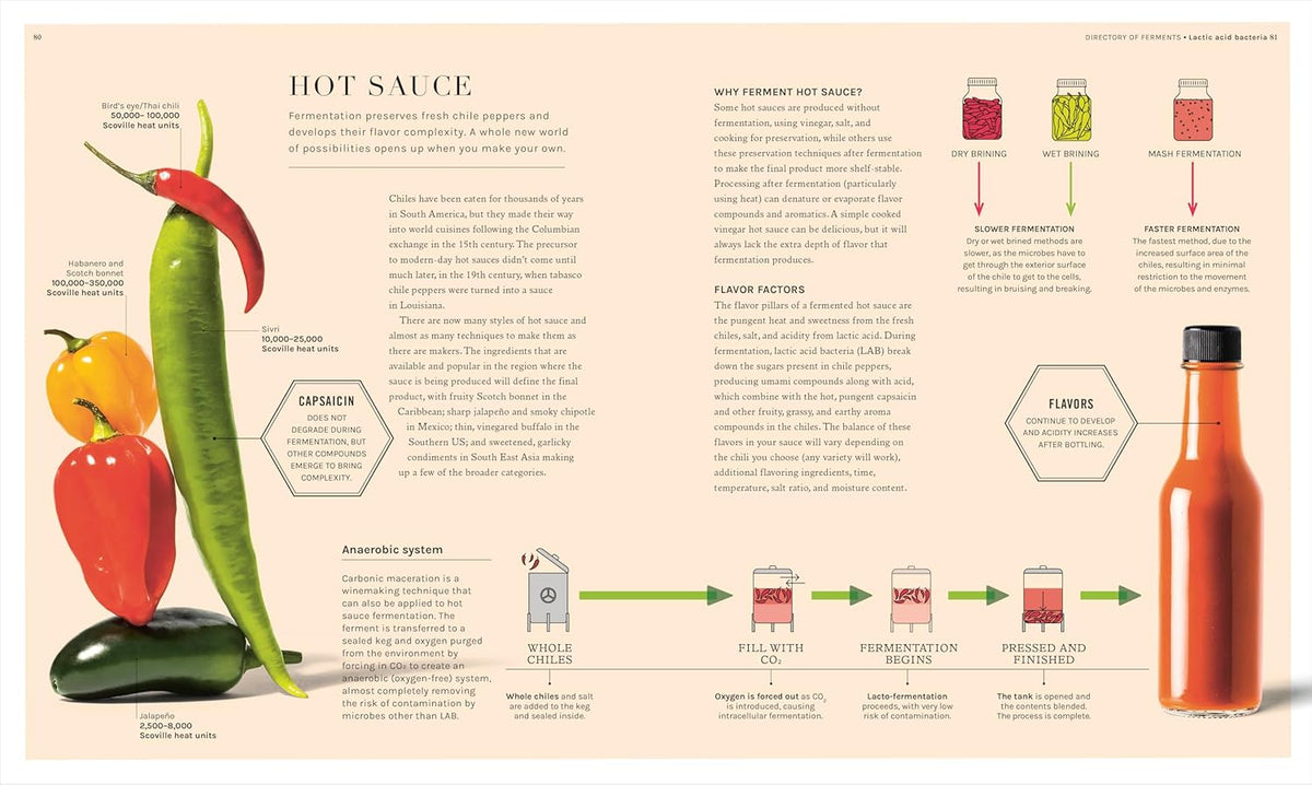The Science of Fermentation by (Robin Sherriff) | Omnivore Books on Food
